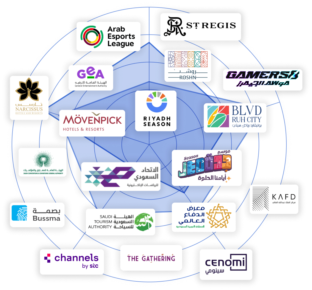 Rafeeh Entertainment Group